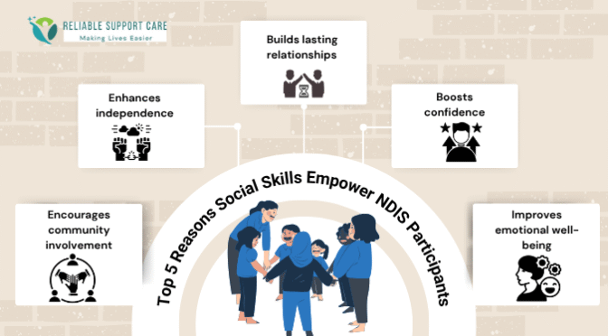 How Group Activities Improve Social Skills in NDIS Participants?